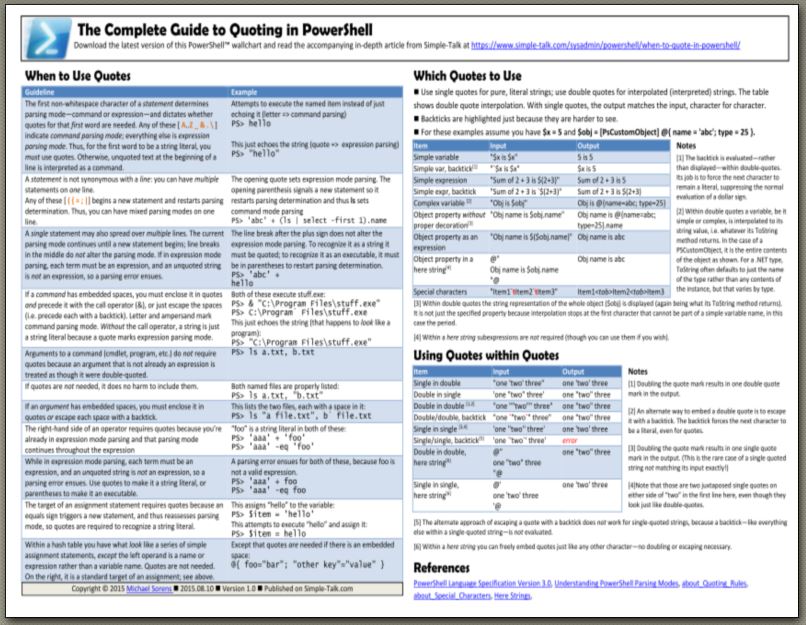 CleanCode::Walllcharts