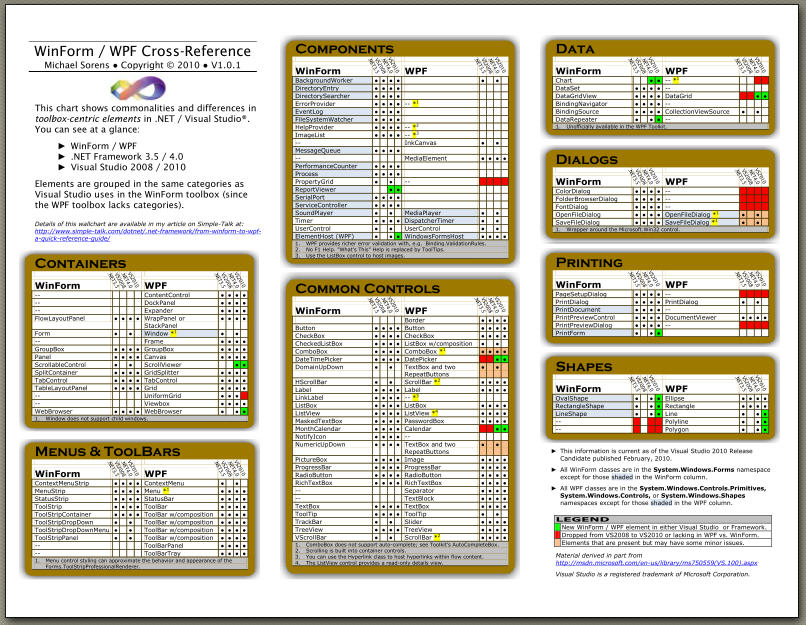 CleanCode::Walllcharts